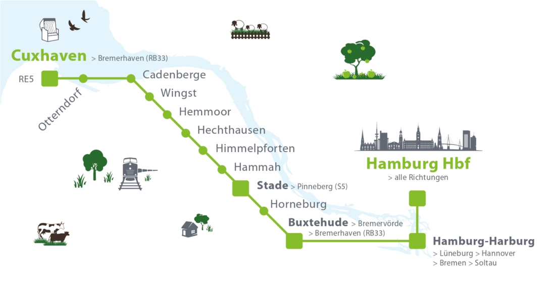 Start Unterelbe Aktuell